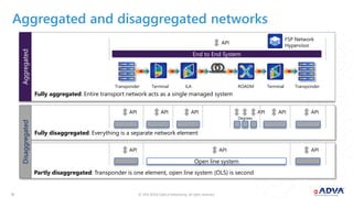 Design and deployment of optical white box | PPT