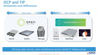 Design and deployment of optical white box | PPT