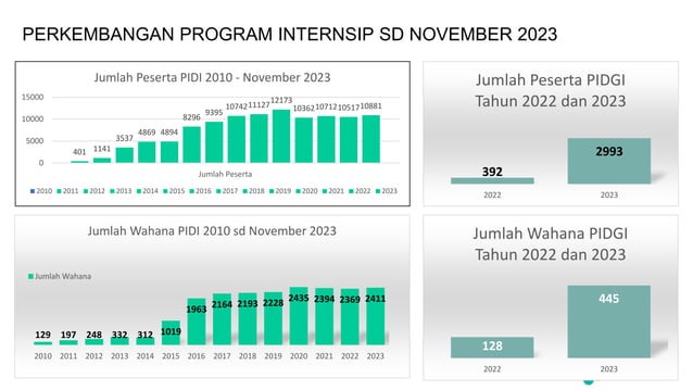 18032024_Kebijakan PIDI dan PIDGI 2024(Penilaian Wahana) (1).pptx