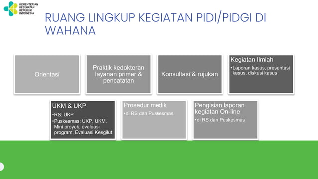 18032024_Kebijakan PIDI dan PIDGI 2024(Penilaian Wahana) (1).pptx