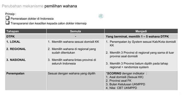 18032024_Kebijakan PIDI dan PIDGI 2024(Penilaian Wahana) (1).pptx