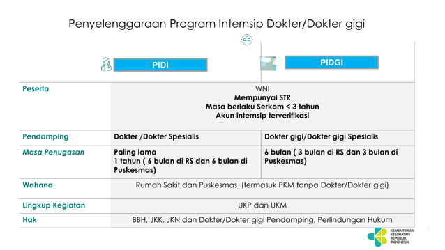 18032024_Kebijakan PIDI dan PIDGI 2024(Penilaian Wahana) (1).pptx