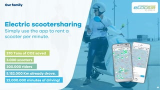 Hello, we are Cooltra | PDF | Scooters | Automotive