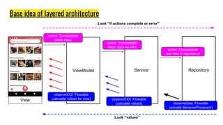 180320 Shibuya.apk - Android architecture pattern | PPT