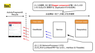 180320 Shibuya.apk - Android architecture pattern | PPT