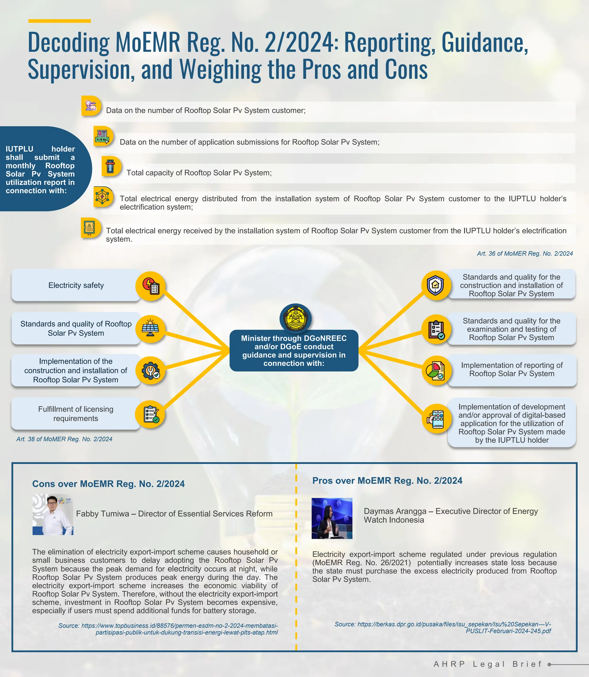 Issuance of Ministry of Energy and Mineral Resources Regulation No. 2 ...