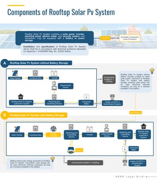 Issuance of Ministry of Energy and Mineral Resources Regulation No. 2 ...