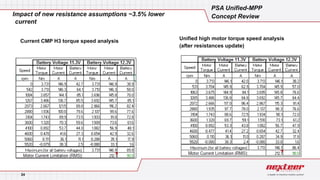 180328 PSA Next Gen MPP Concept Review.pptx