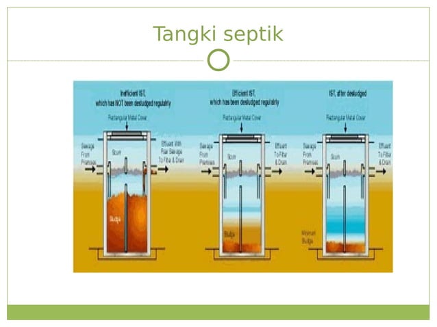 18036053 kaedah-pelupusan-sisa-kumbahan-sistem-pembentungan | PDF