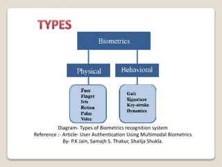 biometrics-ppt. | PPTX