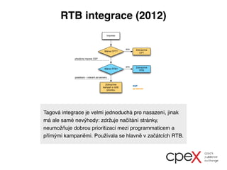 Case study S2S integrace ad serveru a SSP | PPT