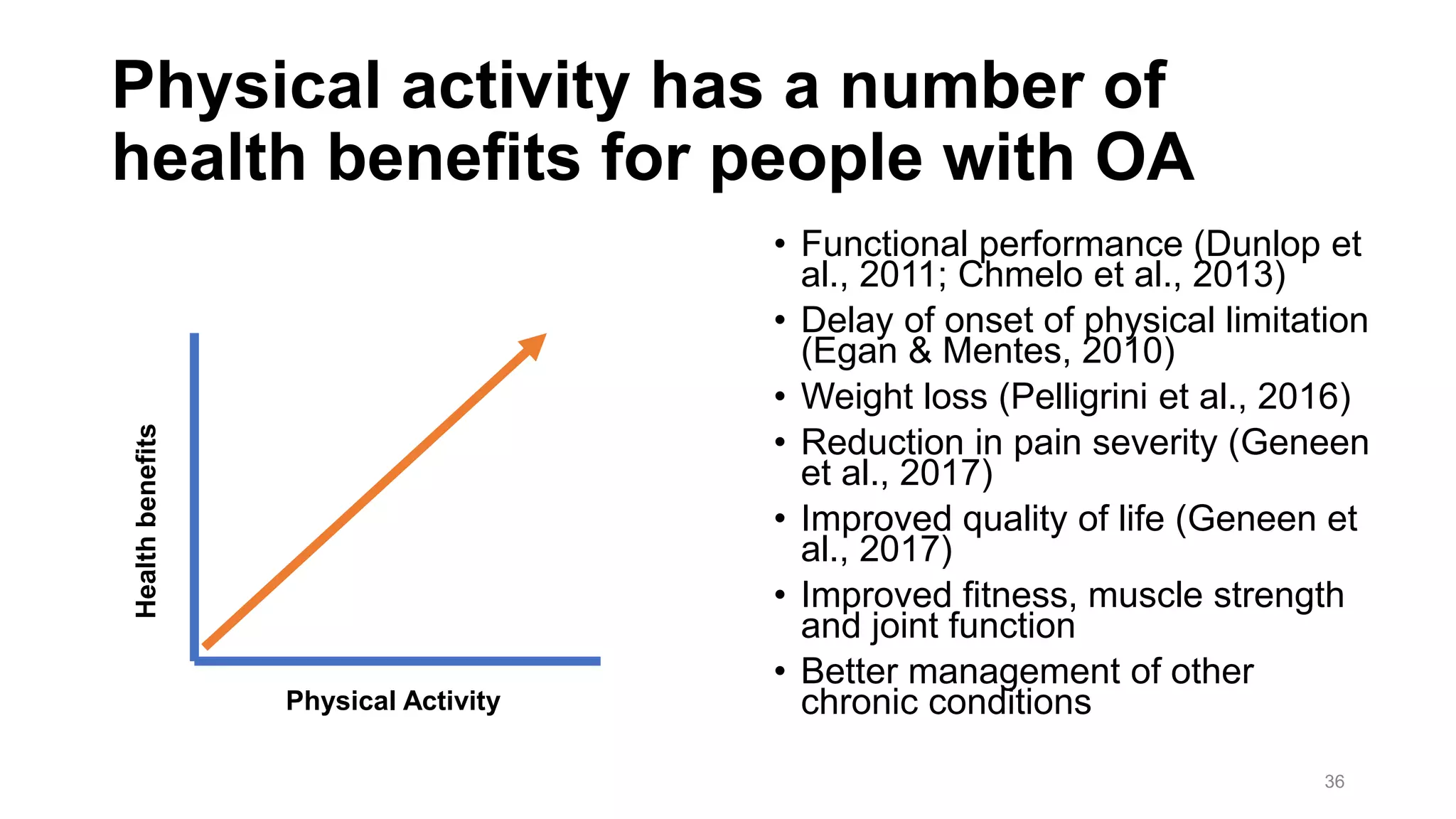 Using financial incentives to increase and sustain physical activity ...