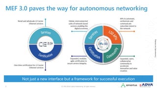 MEF Presto for SDN-enabled service lifecycle automation | PPT