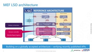 MEF Presto for SDN-enabled service lifecycle automation | PPT