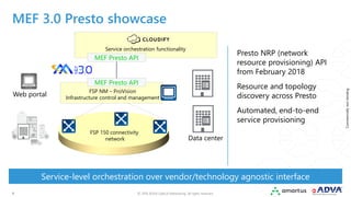 MEF Presto for SDN-enabled service lifecycle automation | PPT
