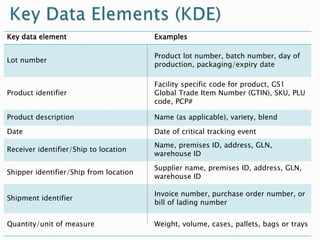 Mr. Brian Sterling - Seafood Traceability & Transparency: What best ...
