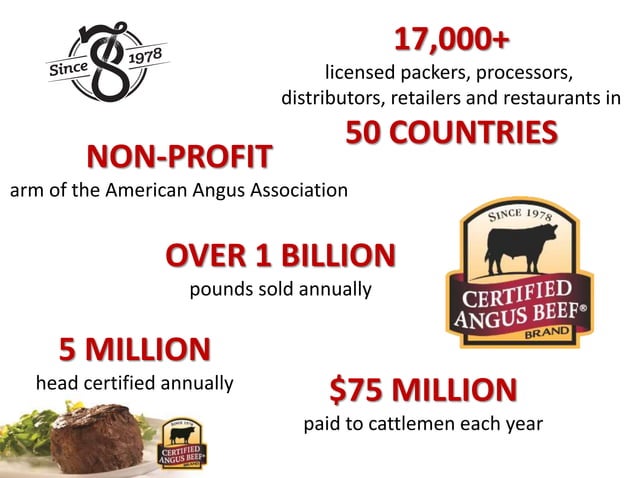 Mr. Mark McCully - The Role of Traceability in Branded Beef | PPT ...