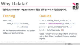 TF.data & Eager Execution | PPT
