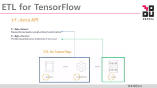 TF.data & Eager Execution | PPT