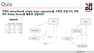 TF.data & Eager Execution | PPT