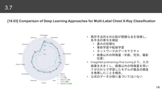 [DL輪読会]Diagnose like a Radiologist: Attention Guided Convolutional Neural Network for Thorax ...