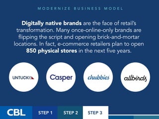 Shopping Mall to Town Center: CBL Properties' 5-Step Approach to ...