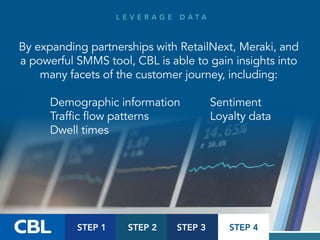 Shopping Mall to Town Center: CBL Properties' 5-Step Approach to ...