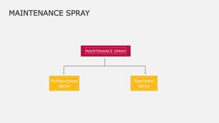 Maintenance Spray | PPTX