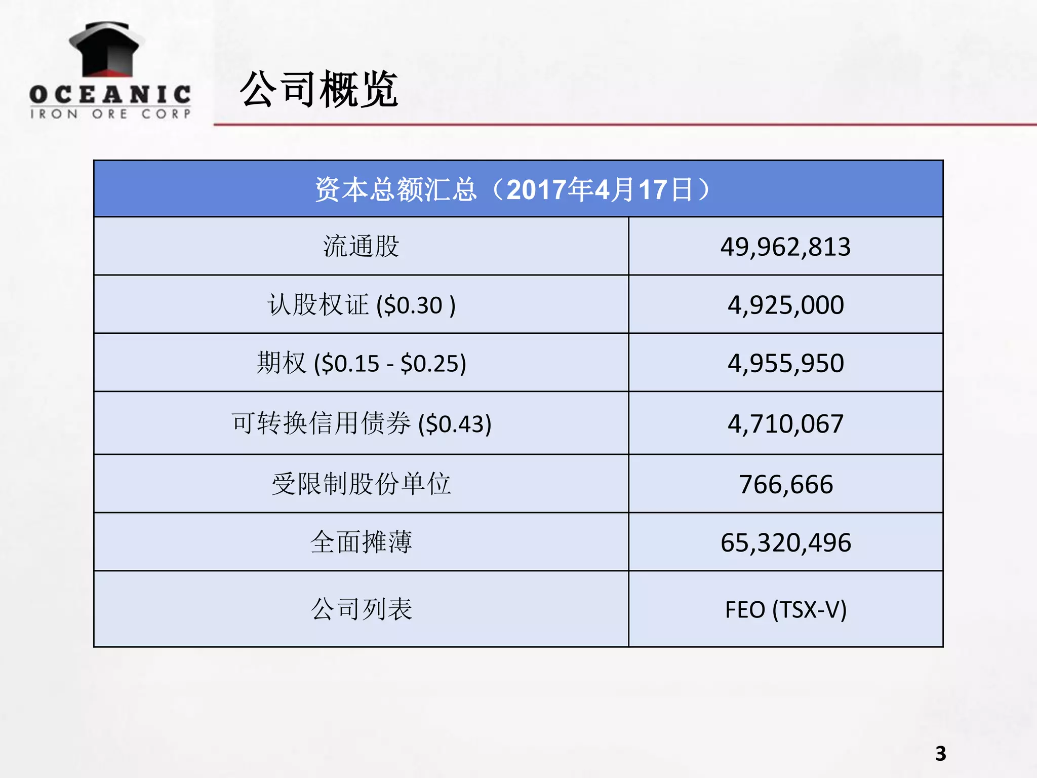 Oceanic Iron Ore Corp Investor Presentation_Chinese_18 04 2017 | PDF