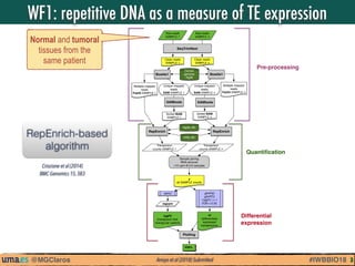 180425 Bioinformatic workflows to discover transposon/gene biomarkers ...