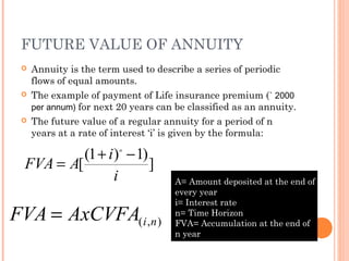 Time Value Of Money | PPT