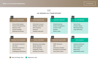 UX DESIGN EXPERTS - AS A SERVICE | PPT