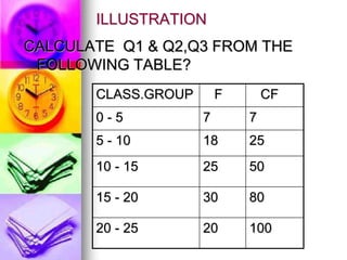 180428044-Quartile-ppt.ppt for school purposes | PPT