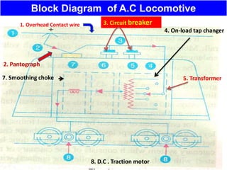 18047730-Electric-Traction.pptx