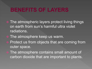 Composition of atmosphere by aiman siddiqui | PPTX | Geography | Science