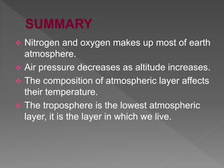 Composition of atmosphere by aiman siddiqui | PPTX