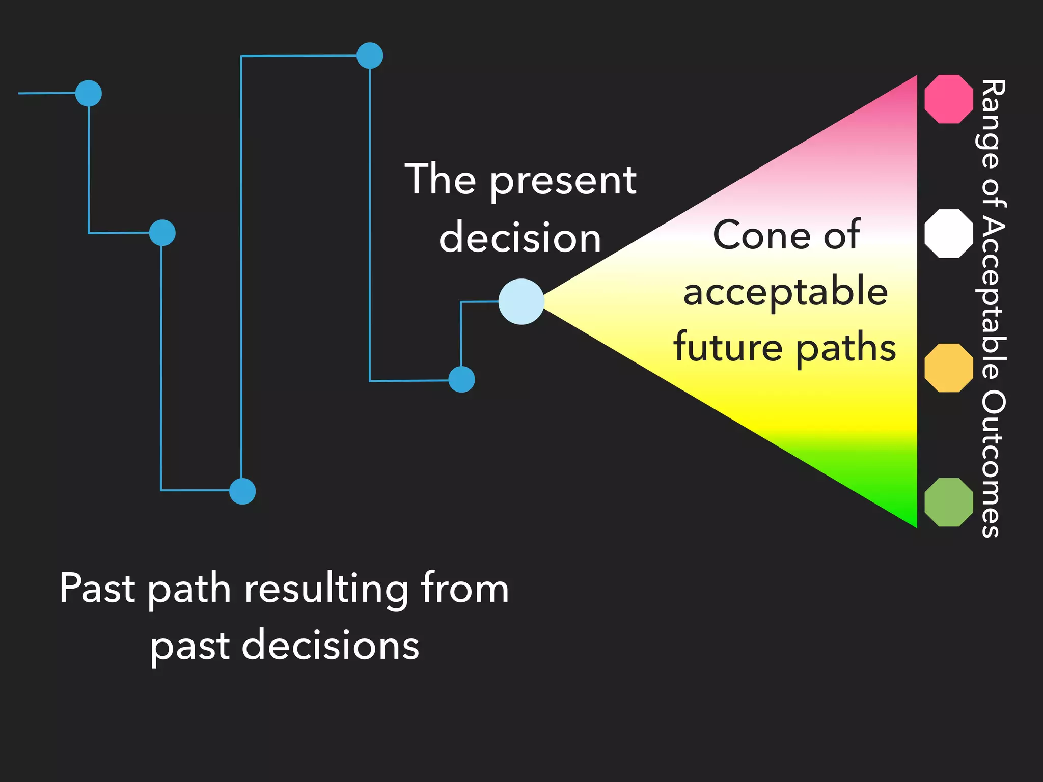 Career Path Strategy and Work-Life Balance | PPT
