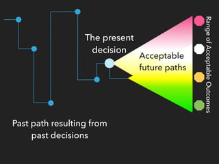 Career Path Strategy and Work-Life Balance | PPT