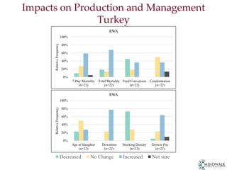 Dr. Randall Singer - "No Antibiotics Ever" Animal Production: Potential ...