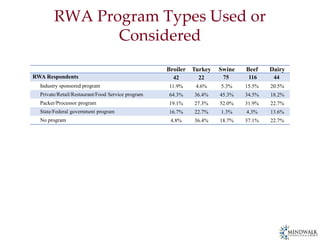 Dr. Randall Singer - "No Antibiotics Ever" Animal Production: Potential ...
