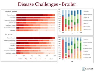 Dr. Randall Singer - "No Antibiotics Ever" Animal Production: Potential ...