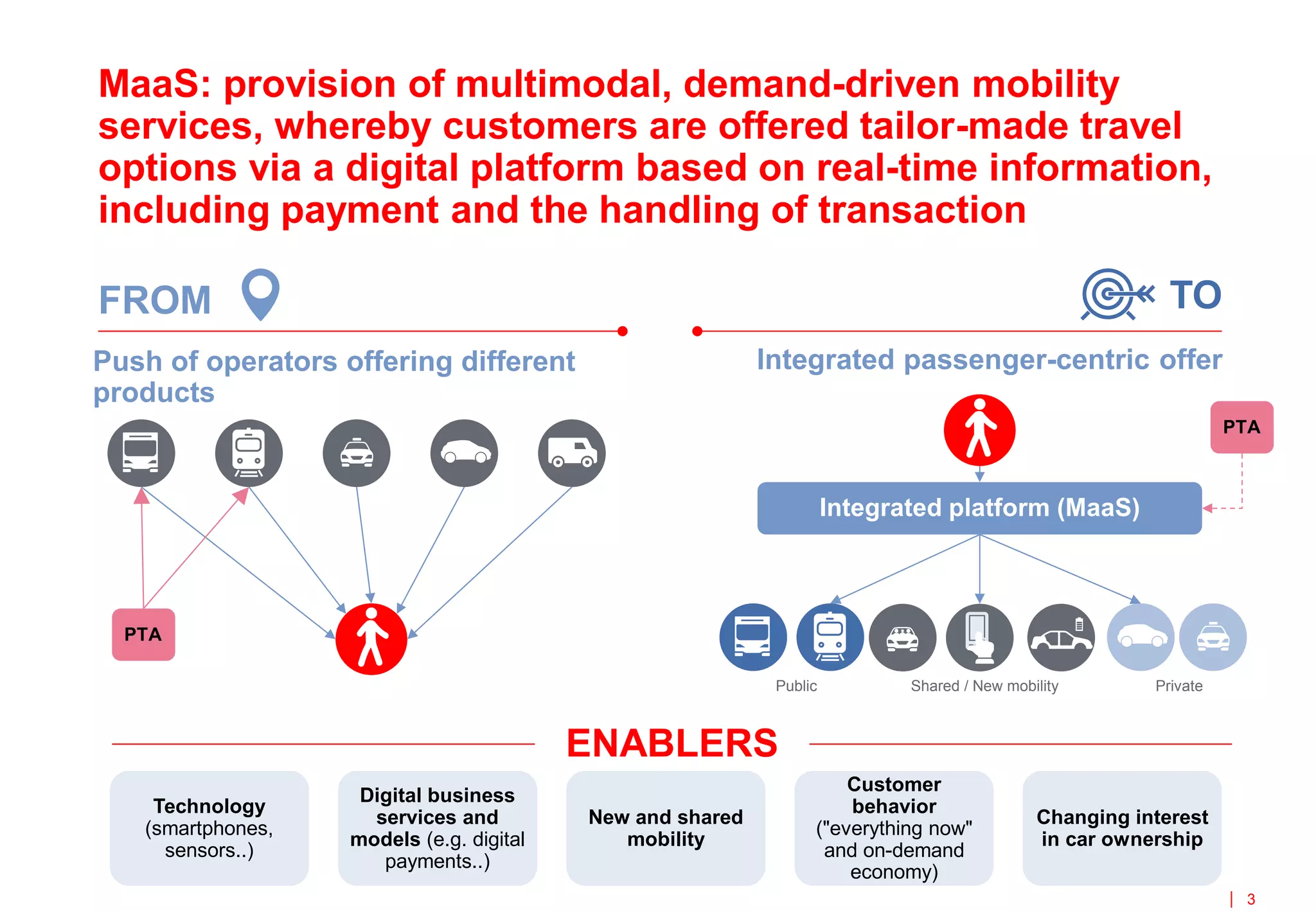Mobility as a Service - May 2018 | PDF