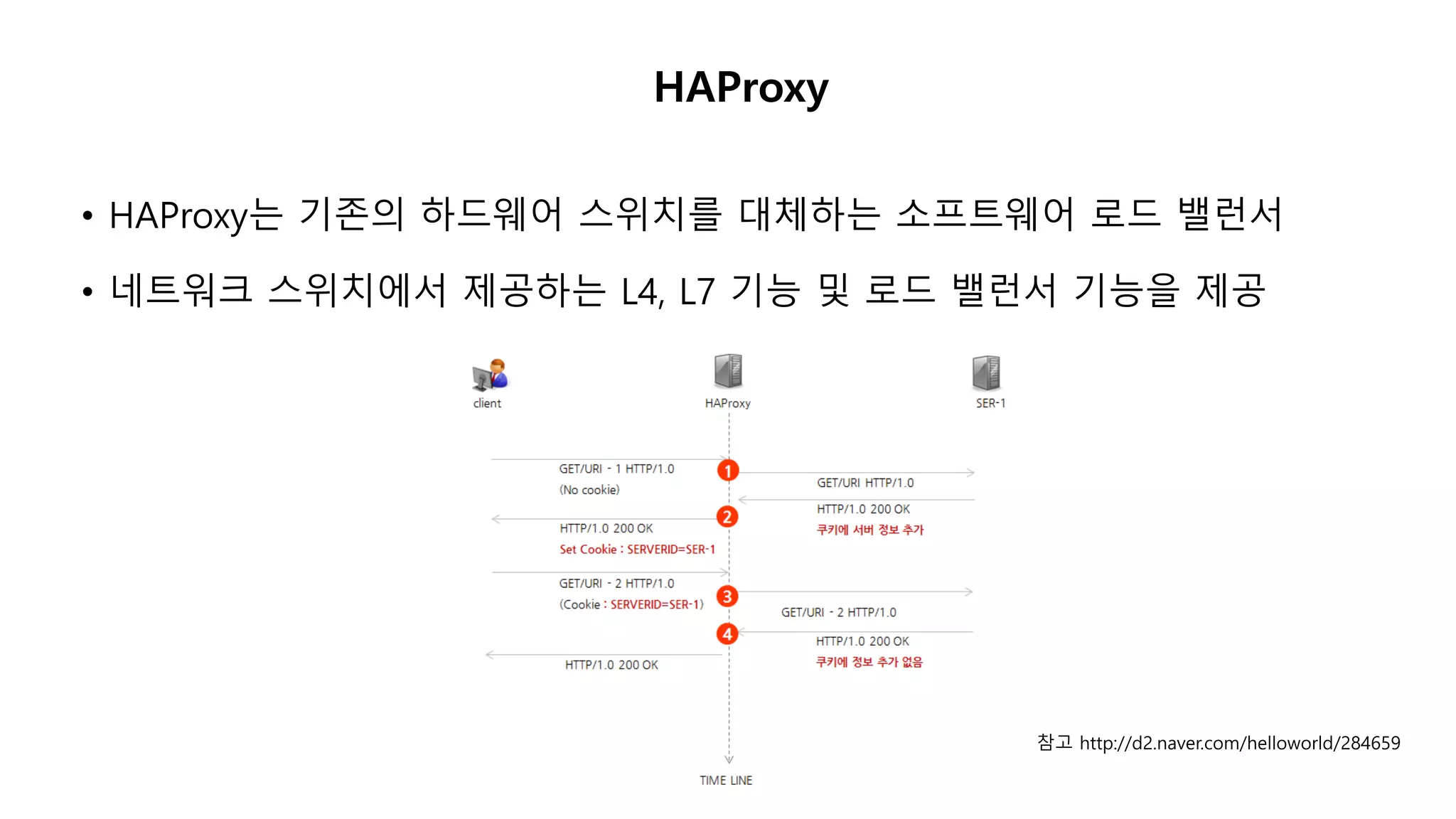 Backend Master | 1.1 Enhancing performance - Scalability (Scale UP & OUT) | PPT