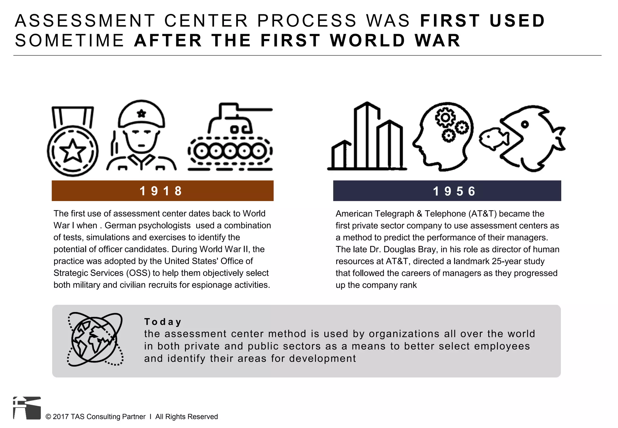Assessment Center : What & How | PDF