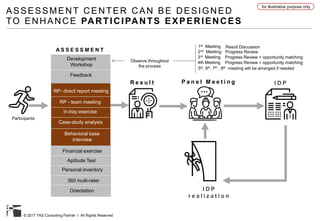 Assessment Center : What & How | PDF