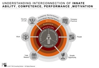 Assessment Center : What & How | PDF