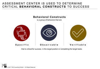 Assessment Center : What & How | PDF