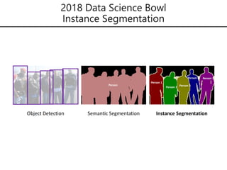 kaggle Tokyo Meetup #4 Lightning Talk 2018 Data Science Bowl | PDF