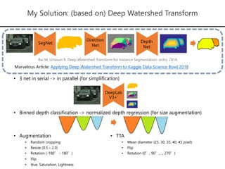 kaggle Tokyo Meetup #4 Lightning Talk 2018 Data Science Bowl | PPT