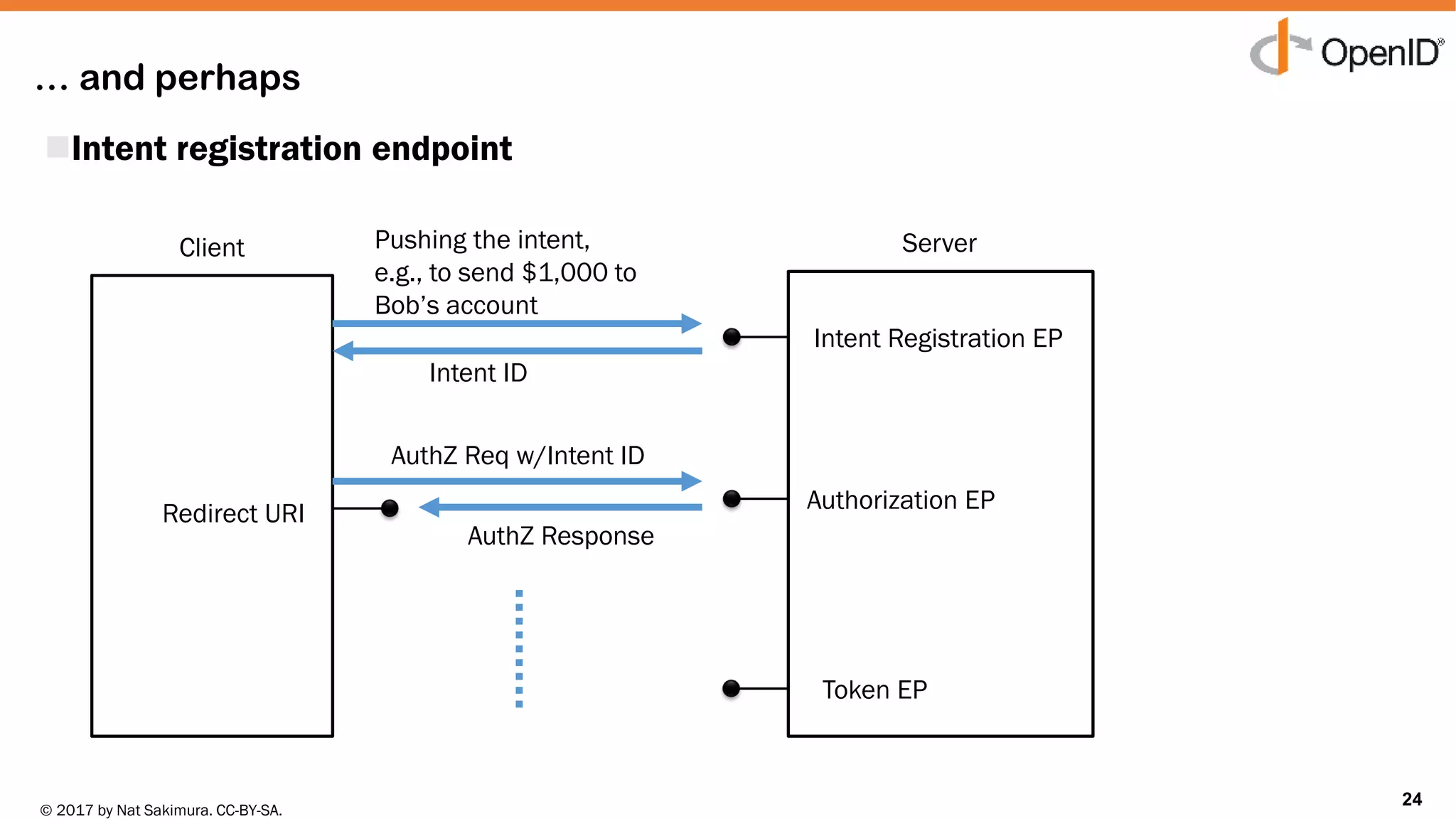 OpenID Foundation Workshop at EIC 2018 - Introduction to the FAPI Rea…